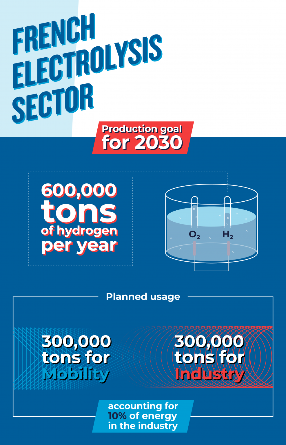 France in the vanguard for green hydrogen | La French Fab, the Fabulous ...