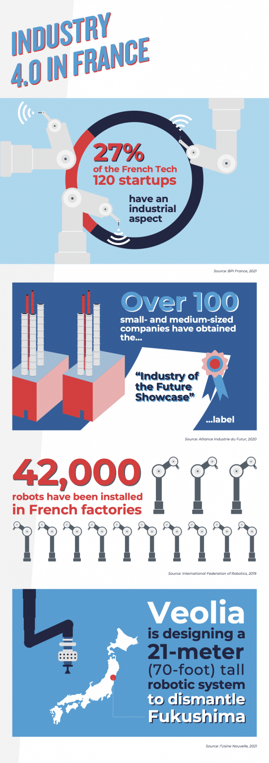 France Focuses on Industries of the Future | La French Fab, the ...