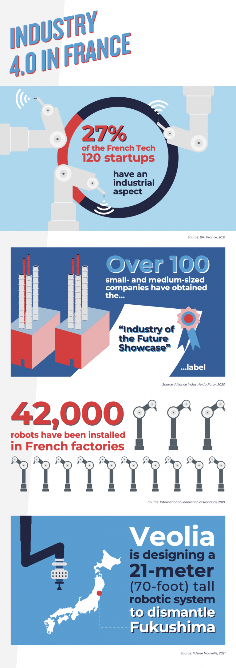 France Focuses on Industries of the Future | La French Fab, the ...